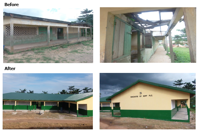 Corporate Social Responsibilities